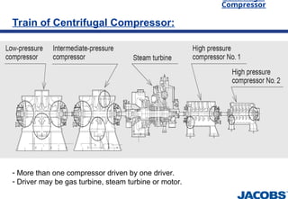 Centrifugal Compressor presentation .ppt