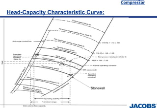 Centrifugal Compressor presentation .ppt