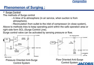 Centrifugal Compressor presentation .ppt