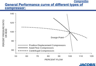 Centrifugal Compressor presentation .ppt