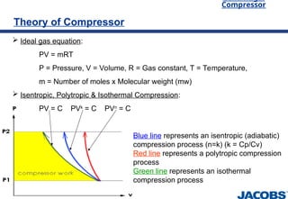 Centrifugal Compressor presentation .ppt