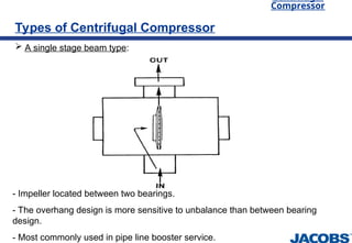 Centrifugal Compressor presentation .ppt