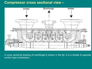 Centrifugal compressor in IFFCO | PPT