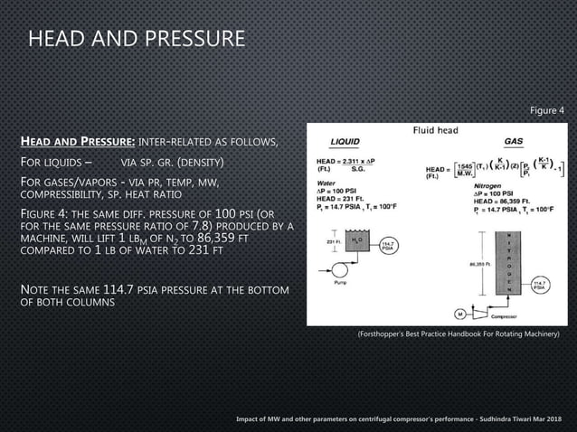Centrifugal compressor's Performance - Impact of MW, other parameters | PPT