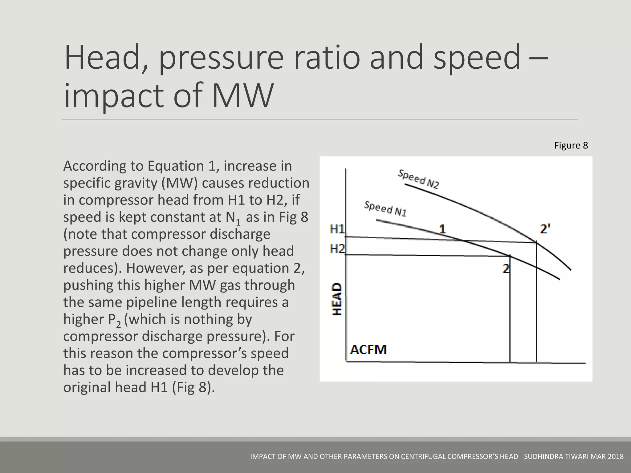 Centrifugal compressor head - Impact of MW and other parameters | PPTX