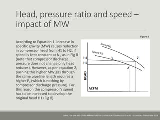 Centrifugal compressor head - Impact of MW and other parameters | PPTX