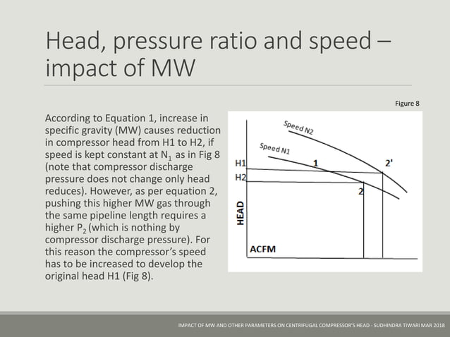 Centrifugal compressor head - Impact of MW and other parameters | PPTX