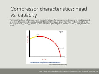Centrifugal compressor head - Impact of MW and other parameters | PPTX