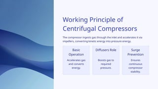 Centrifugal Compressor BCL306A.pptx
