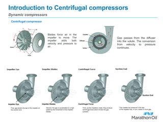 Centrifugal compressor | PPTX
