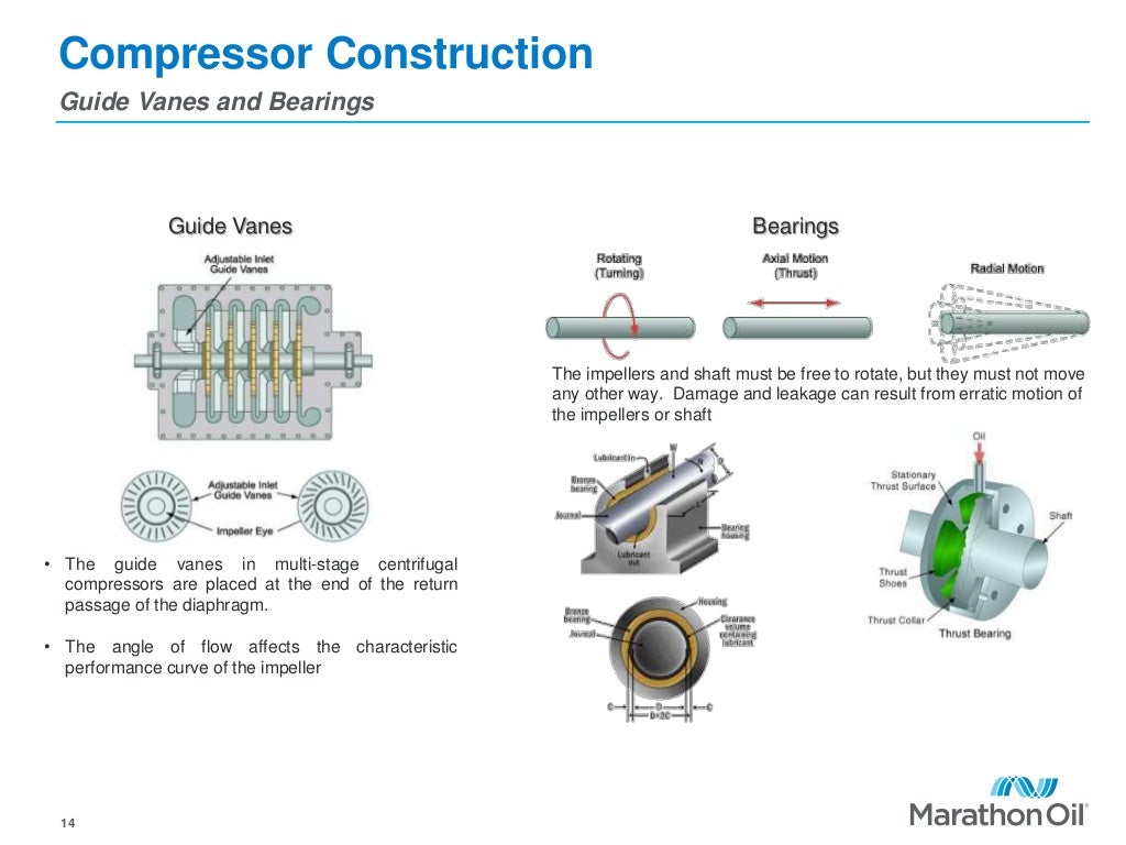 Centrifugal Compressor Animation