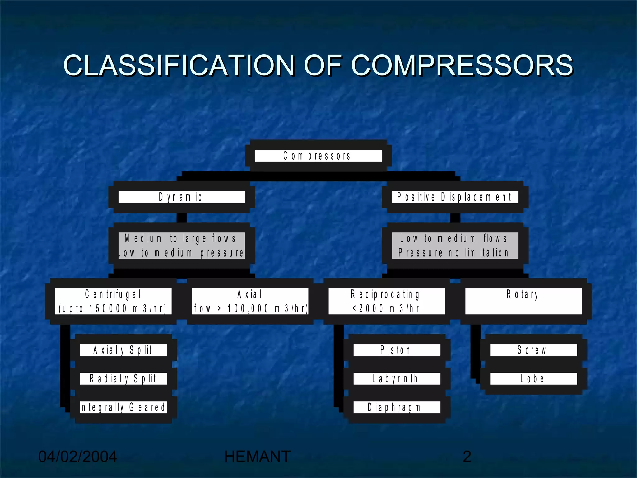Centrifugal compressors | PPT