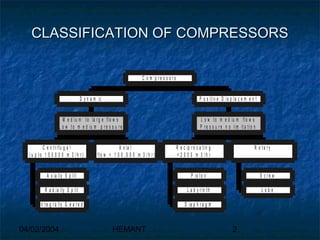 Centrifugal compressors | PPT