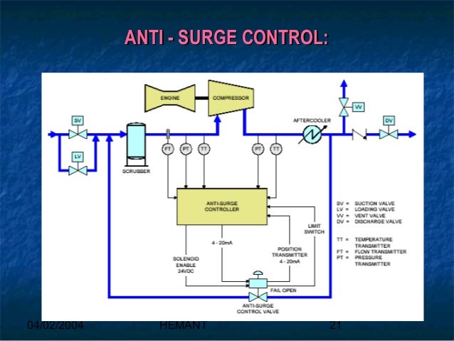 Centrifugal compressors