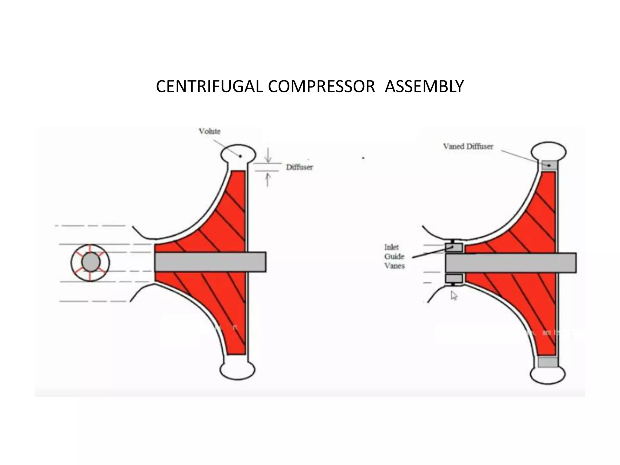 centrifugal compressors.pptx