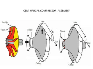 centrifugal compressors.pptx