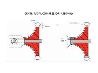 centrifugal compressors.pptx