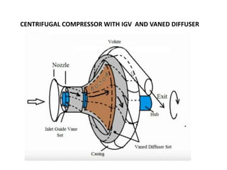 centrifugal compressors.pptx