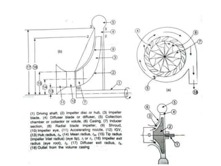 centrifugal compressors.pptx