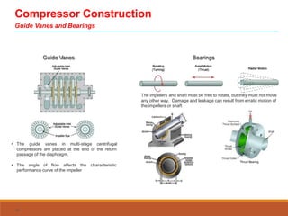 Centrifugal Compressors - Fluid machinery | PDF