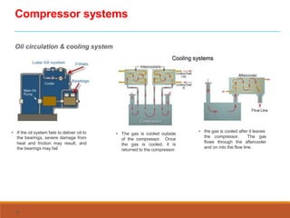 Centrifugal Compressors - Fluid machinery | PDF