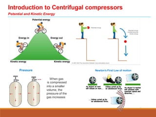 Centrifugal Compressors - Fluid machinery | PDF