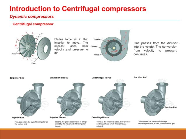 Centrifugal Compressors - Fluid machinery | PDF