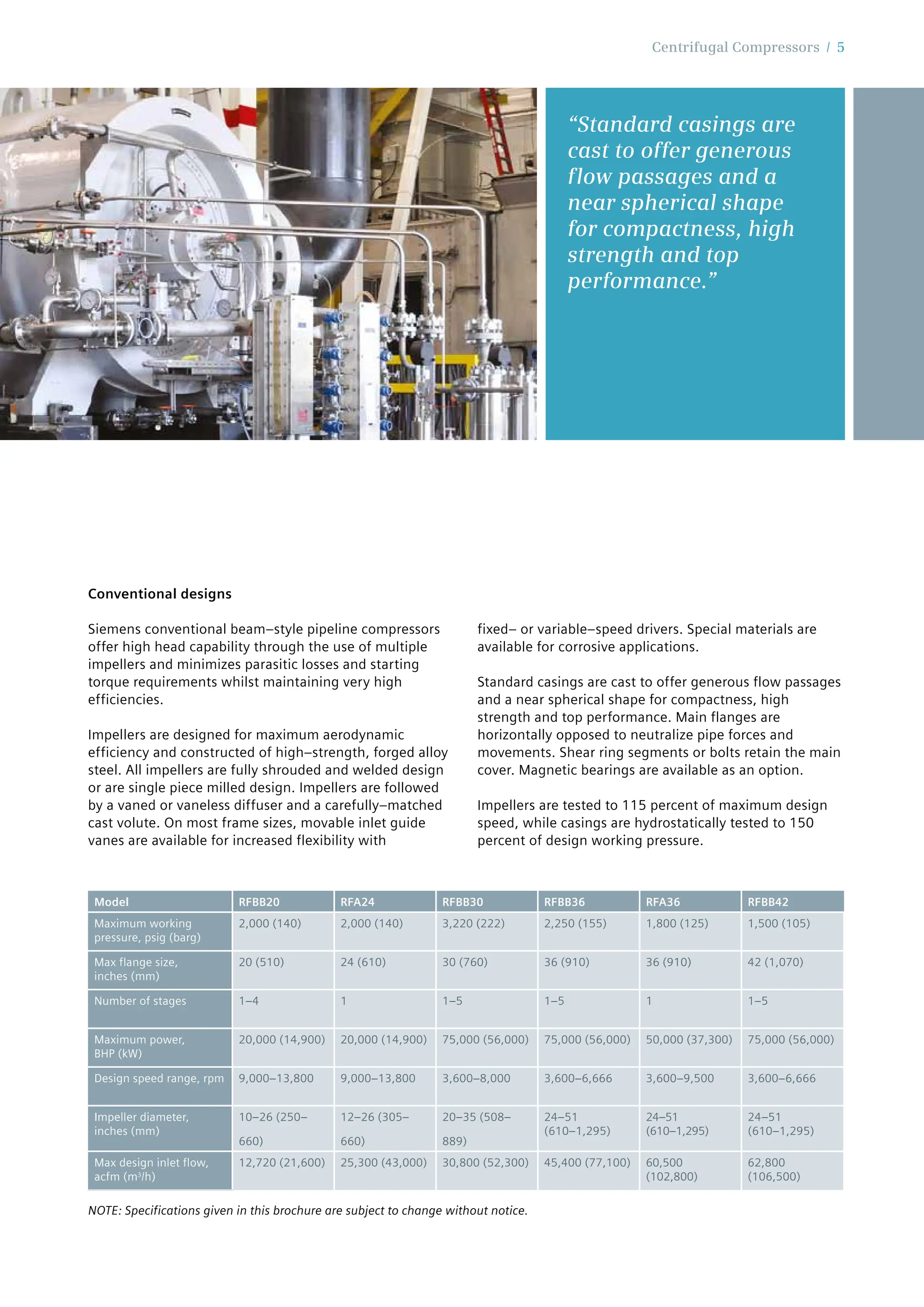 Centrifugal Compressors-FINAL dsfsdddgfdds | PDF