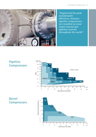 Centrifugal Compressors-FINAL dsfsdddgfdds | PDF