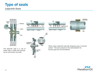 Centrifugal Details.pdf