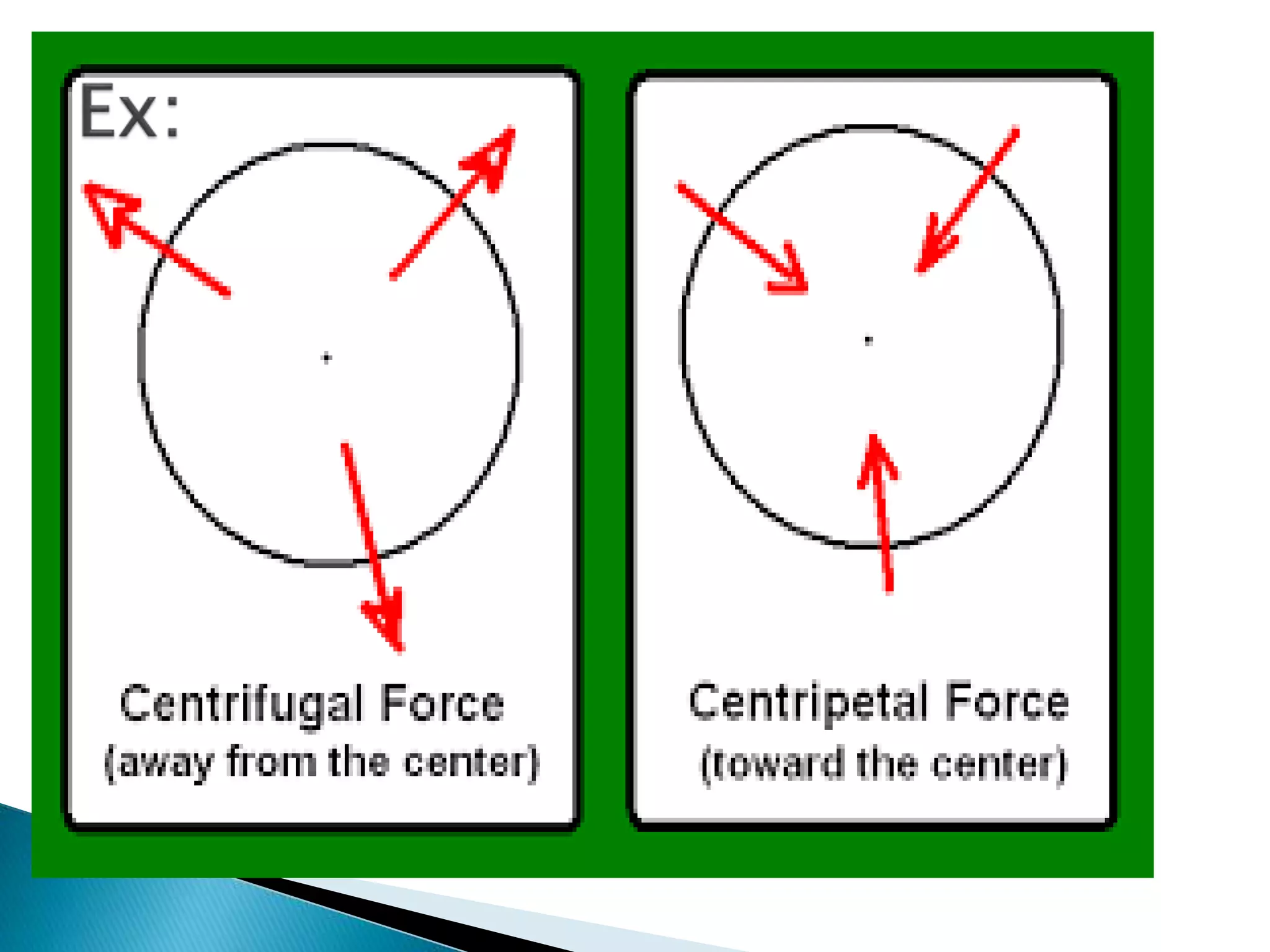 Centrifugal force | PDF