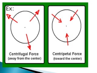 Centrifugal force | PDF