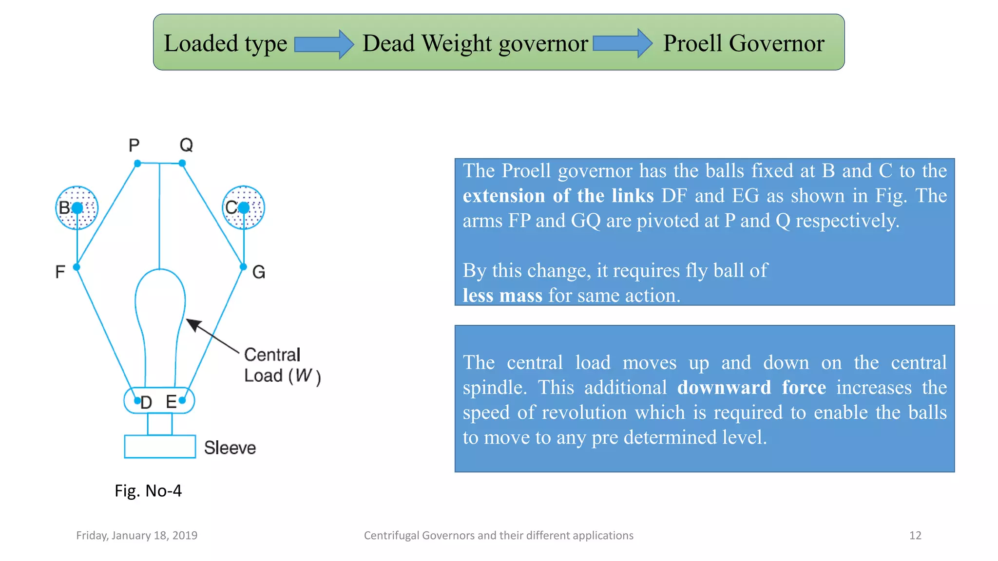 Centrifugal governor | PDF