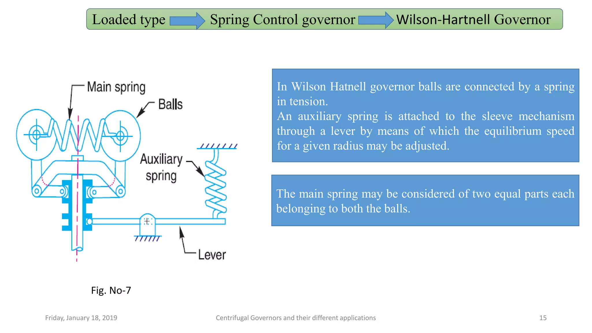 Centrifugal governor | PDF