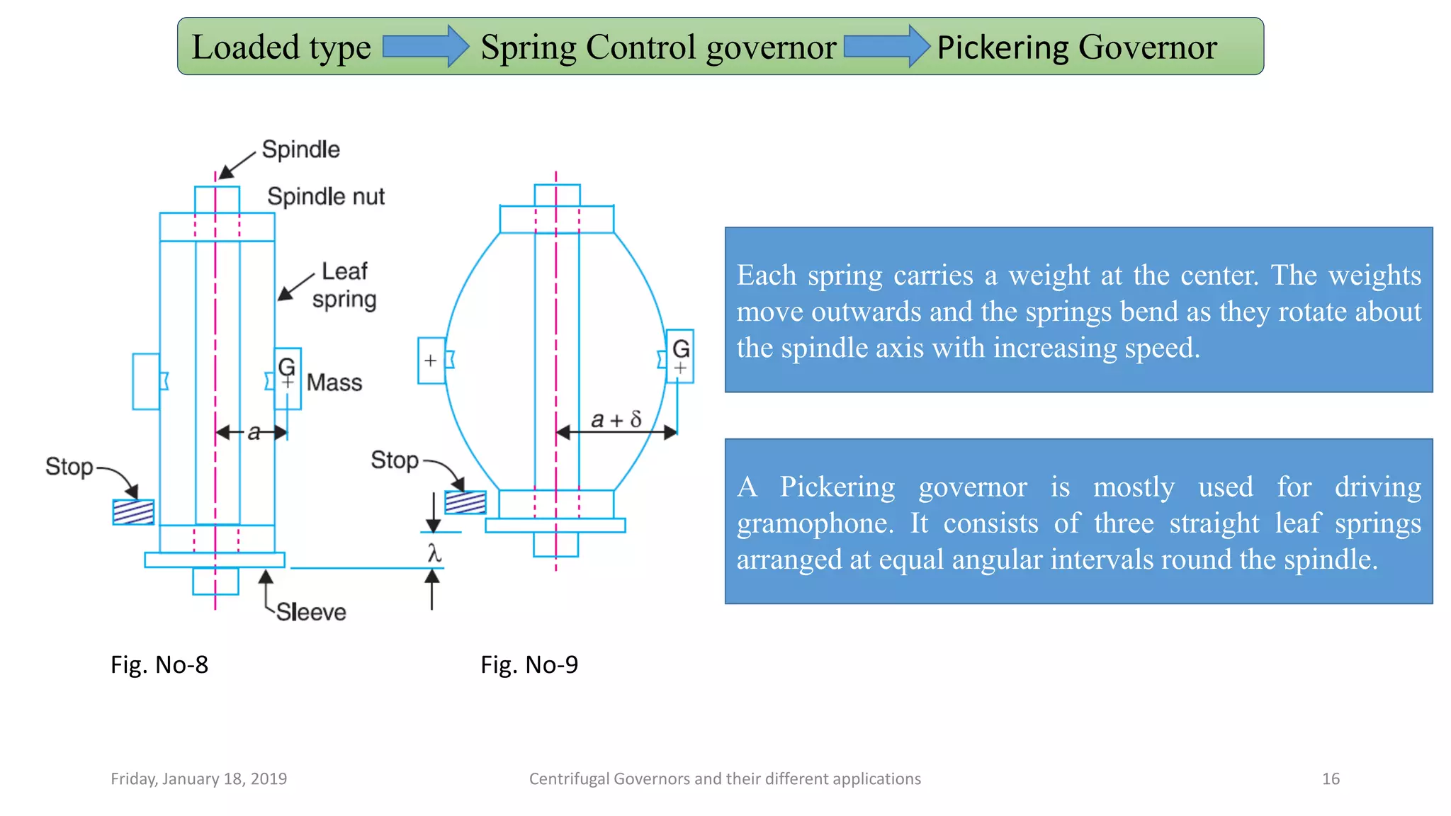 Centrifugal governor | PDF