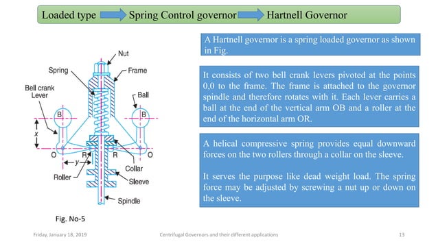 Centrifugal governor | PDF | Automotive