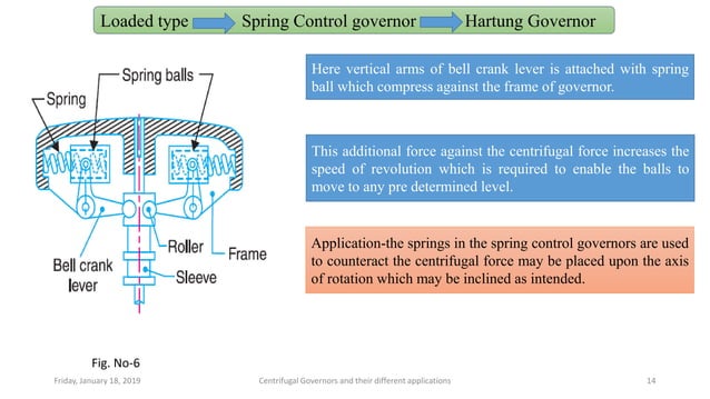 Centrifugal governor | PDF | Automotive