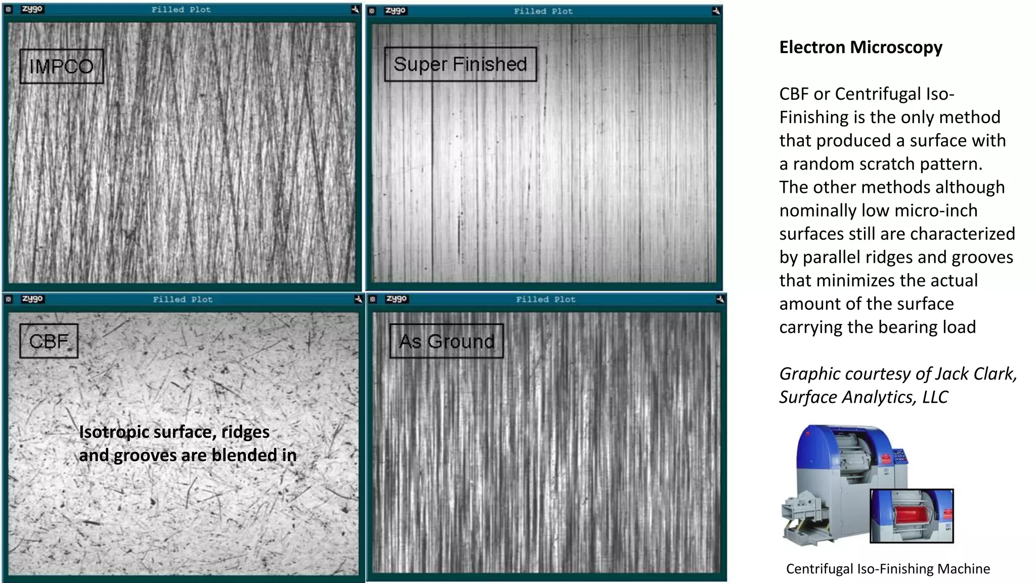 Centrifugal isotropic micro finishing bearing surfaces | PPT