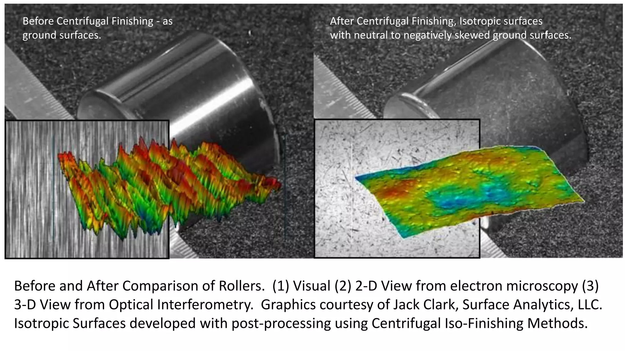 Centrifugal isotropic micro finishing bearing surfaces | PPT