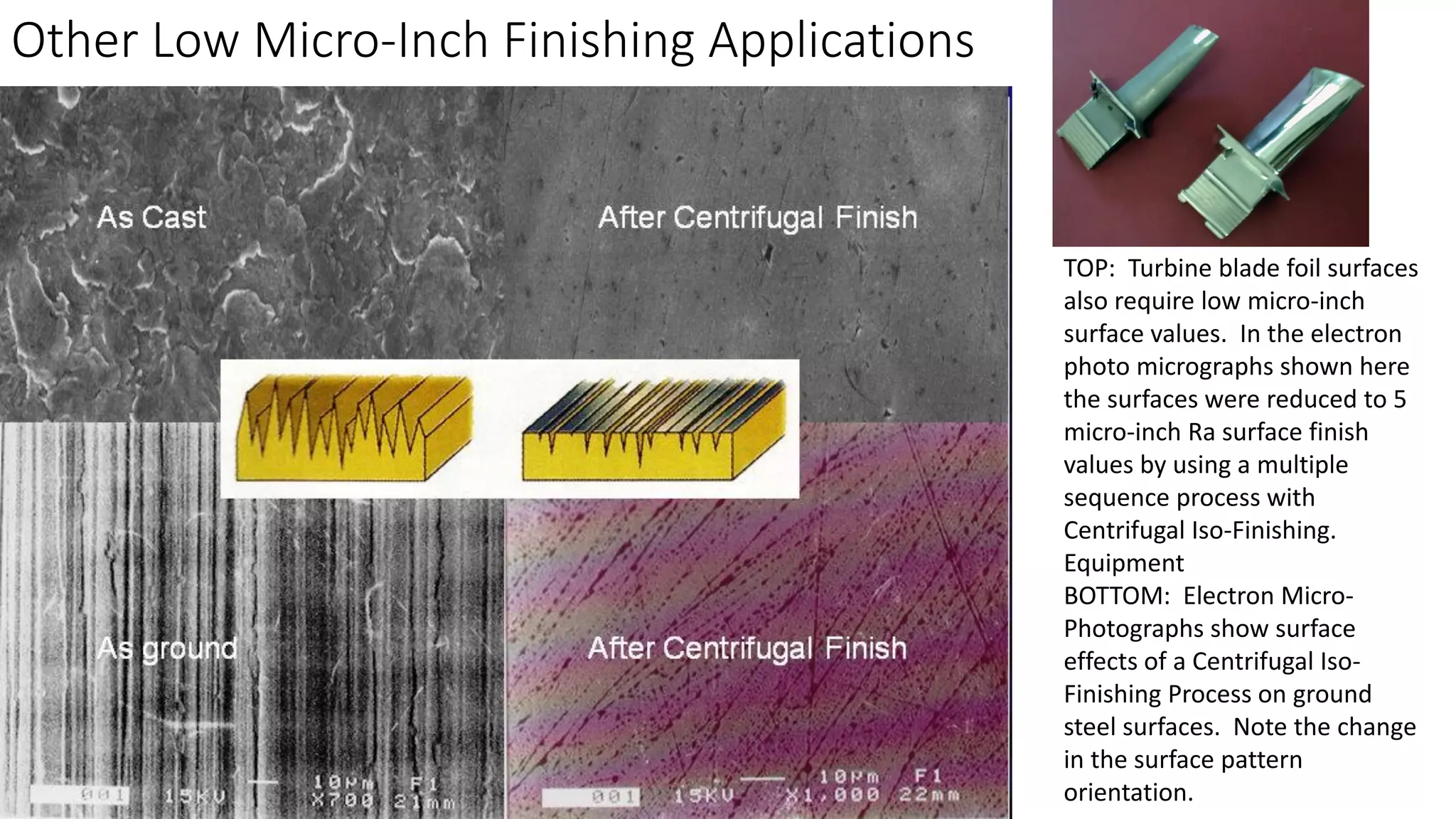 Centrifugal isotropic micro finishing bearing surfaces | PPT