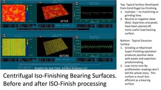 Centrifugal isotropic micro finishing bearing surfaces | PPT