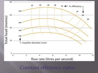 Centrifugal pump | PPTX