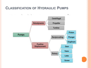 Centrifugal Pump.pptx