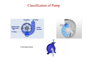 Centrifugal Pump.pptx
