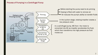 centrifugal pump (4)INTRODUCTION TO .pdf