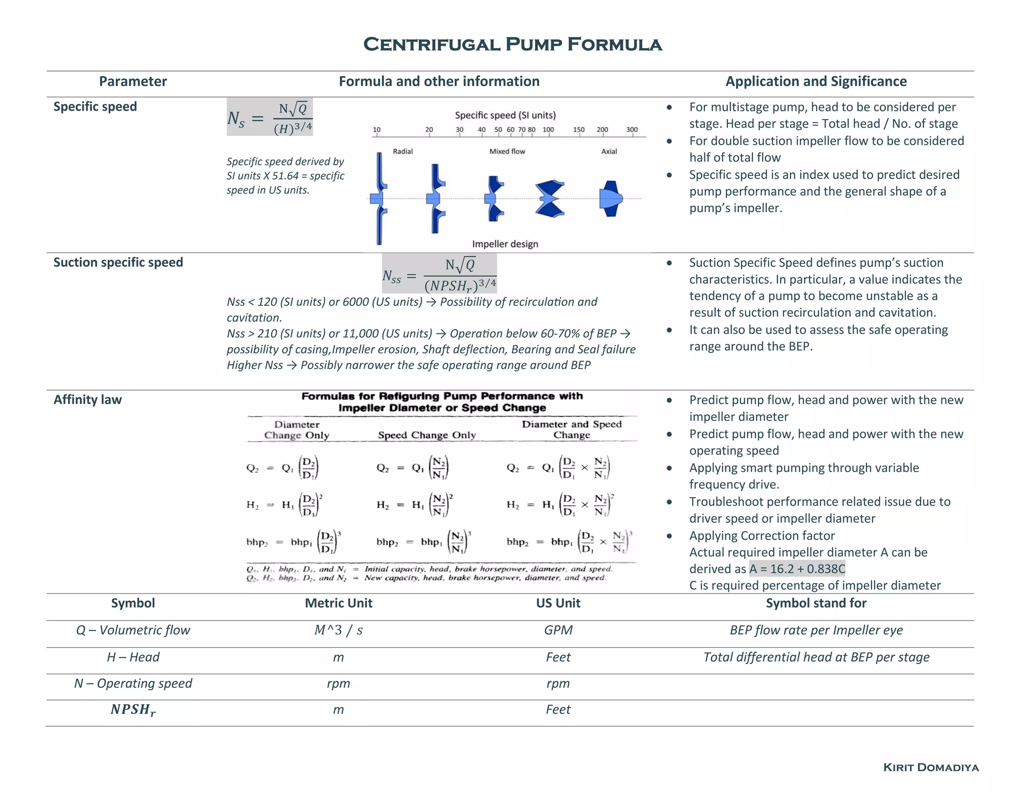 Centrifugal pump formula | PDF
