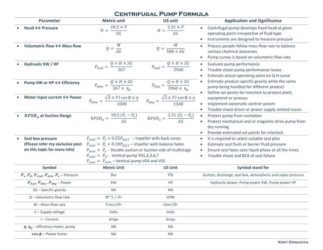 Centrifugal pump formula | PDF
