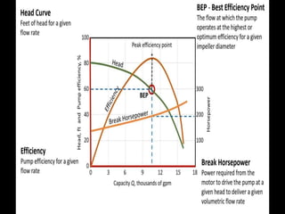 Centrifugal pump fpm theory | PPT