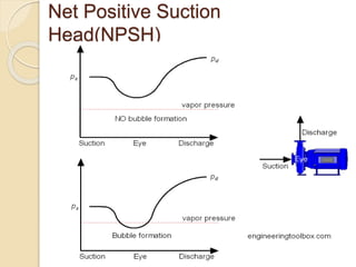 Centrifugal pump fpm theory | PPSX