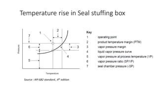 Centrifugal pump health check up before start | PPT